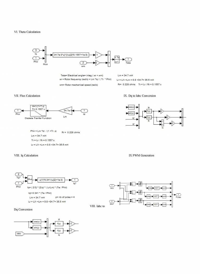 Vector Control Of 3 Phase Induction Motor By Space Vector Modulation Notes Learnpick India