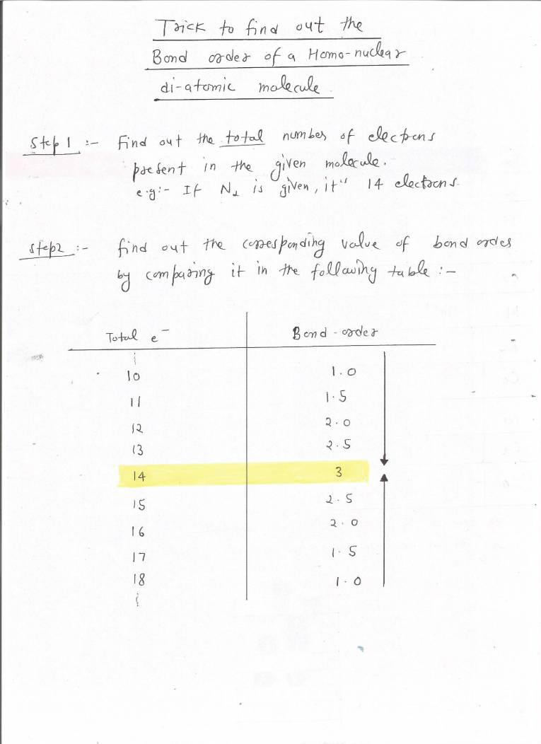 Chemistry Tricks 1 - Notes - LearnPick India