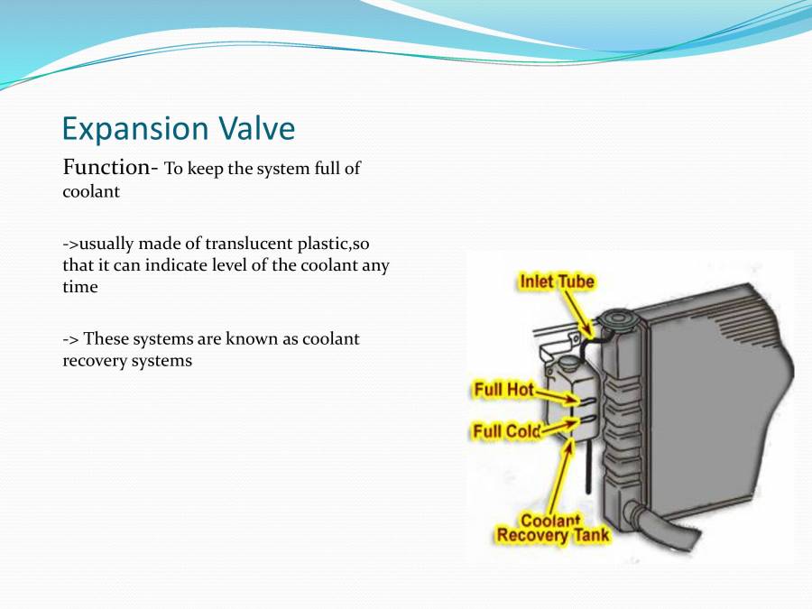 Automotive Cooling System - Notes - LearnPick India