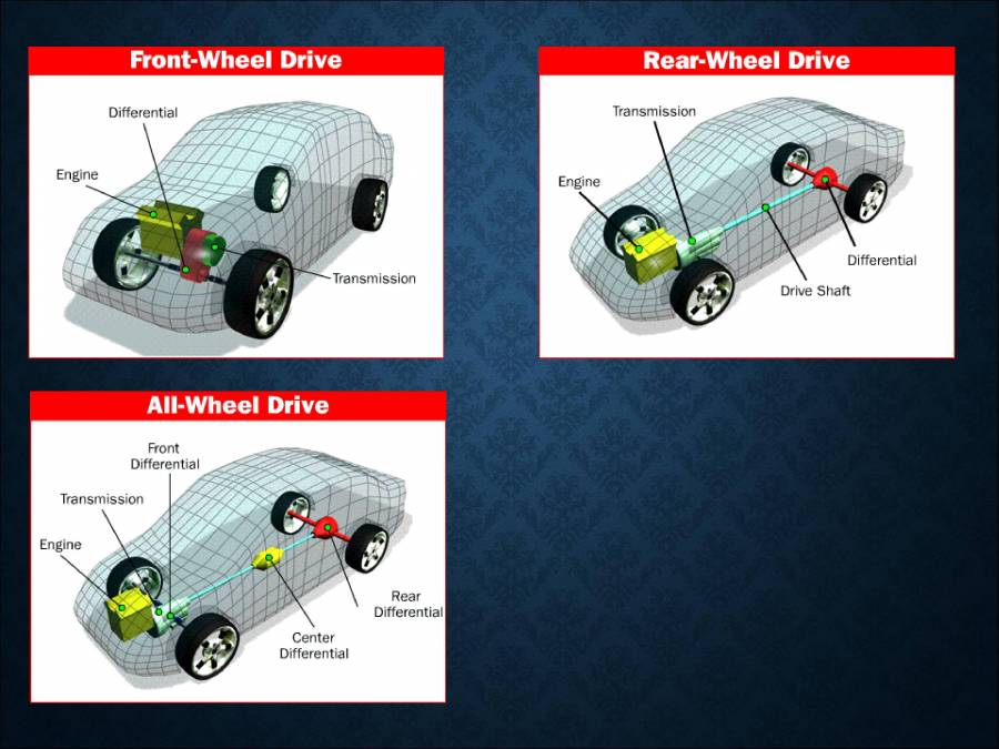 Differential In Automobiles - Notes - LearnPick India