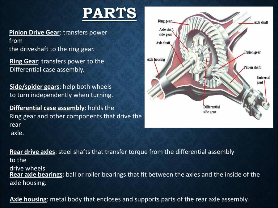 Differential In Automobiles - Notes - LearnPick India