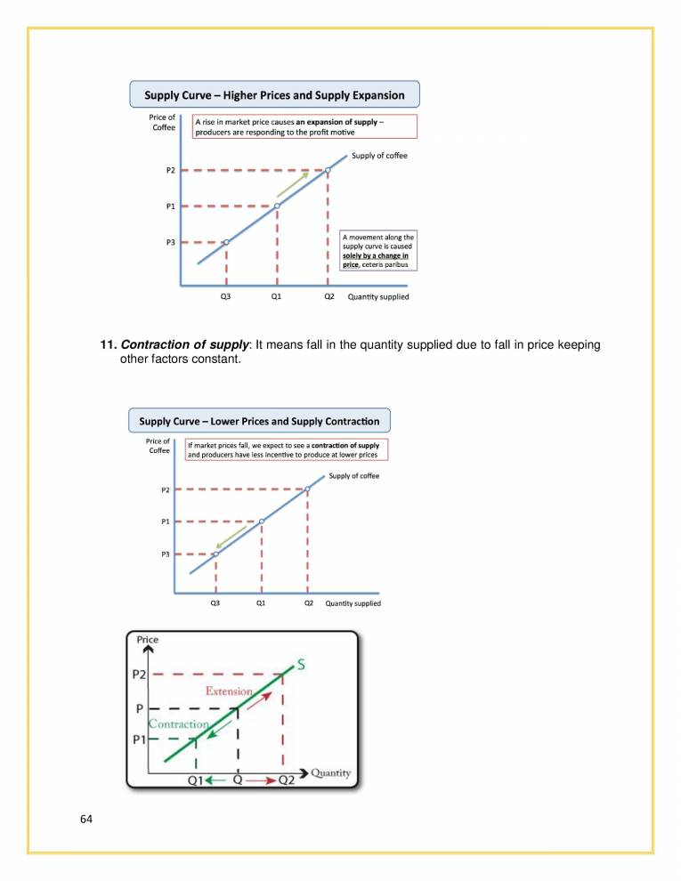 Introductory Micro Economics - Notes - LearnPick India