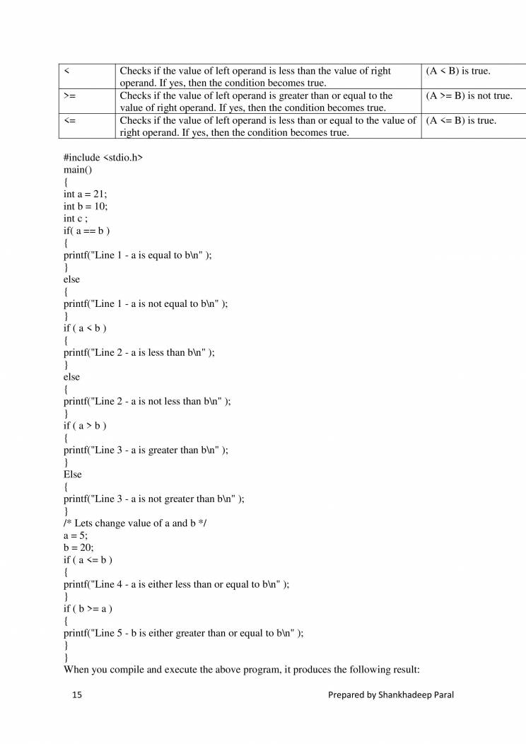 Notes On C Programming - Notes - LearnPick India