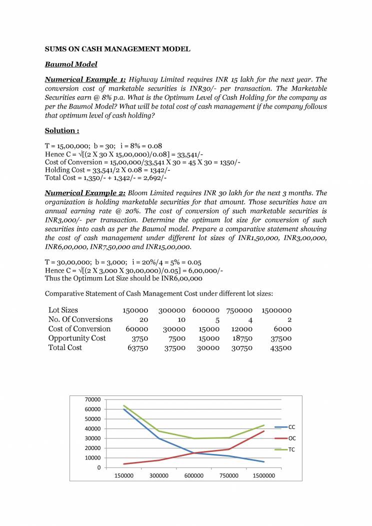 Cash Management Sums Baumol Model - Notes - LearnPick India