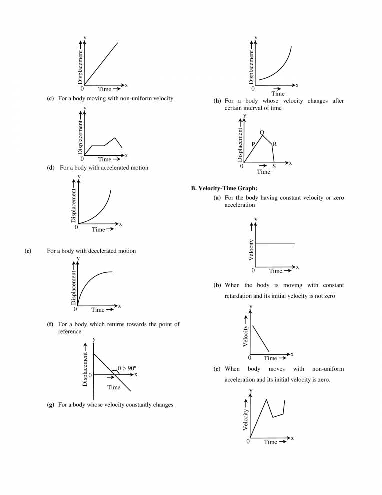 Motion In One Dimension - Notes - LearnPick India