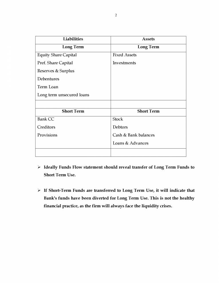 Fund Flow Statement - Notes - LearnPick India