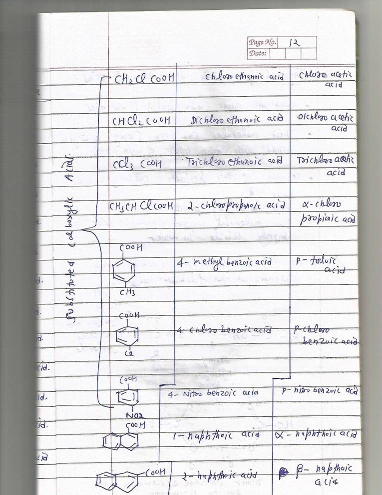 Carboxylic Acids & Derivatives - Notes - LearnPick India