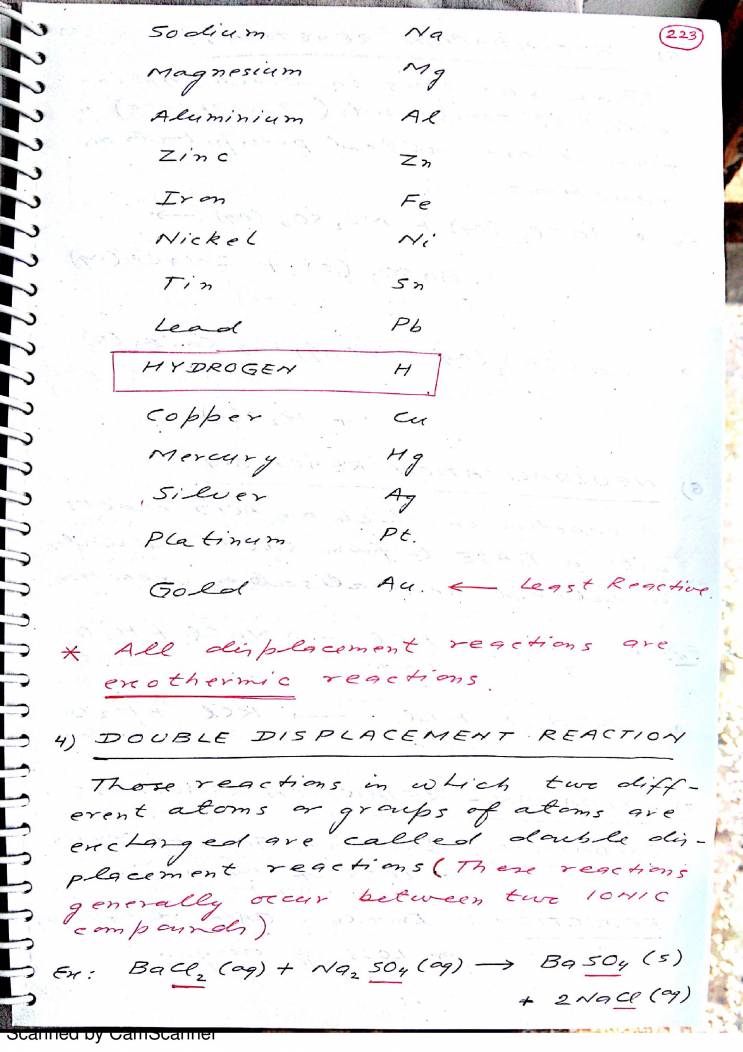 Chemistry: Chemical Equations & Reactions - Notes - LearnPick India