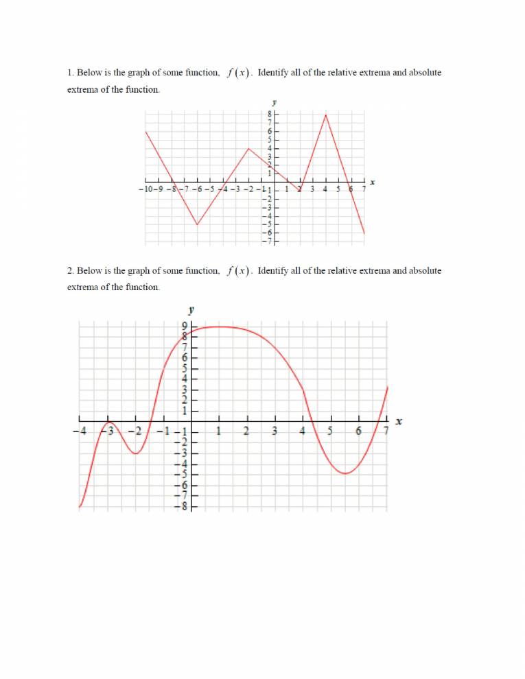 Maxima And Minima - Notes - LearnPick India