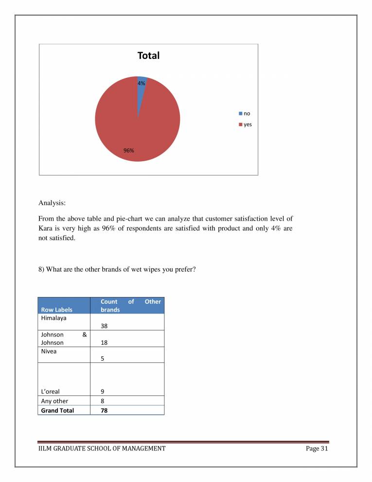 Summer Internship Report - Notes - LearnPick India