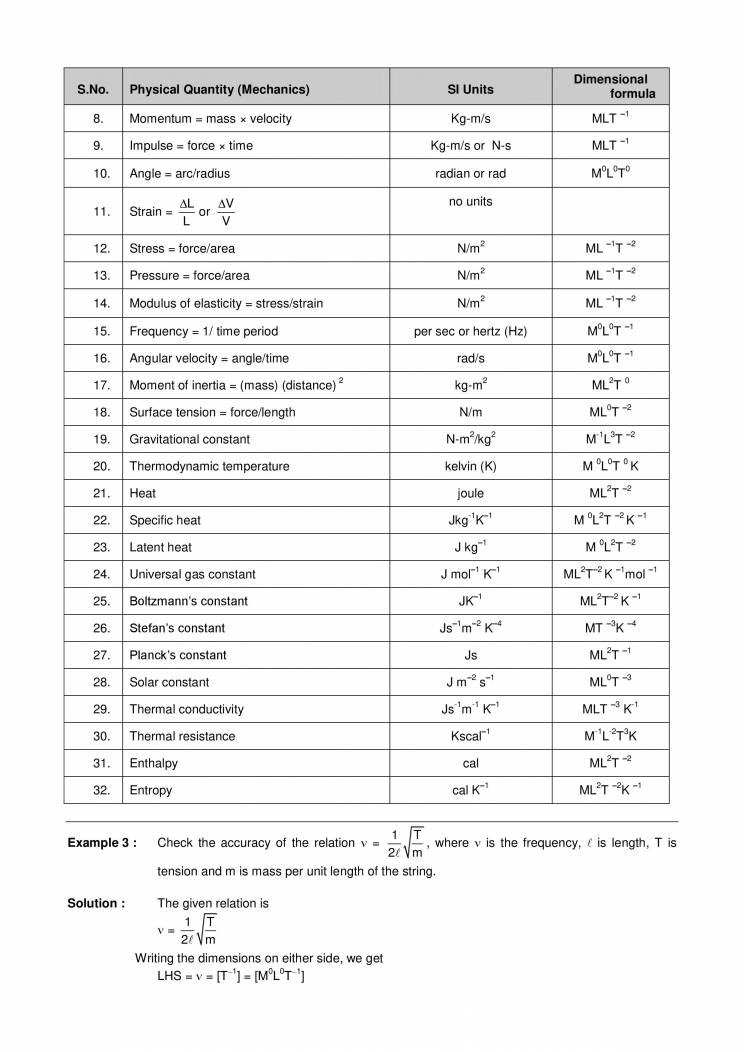 Physics - Notes - LearnPick India