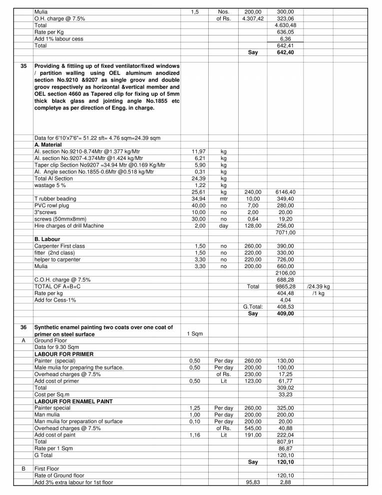 Estimating Of A Building - Notes - LearnPick India