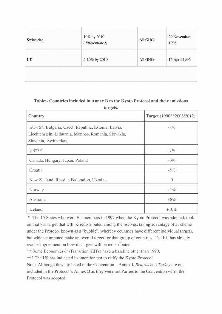 Kyoto Protocol - Notes - LearnPick India
