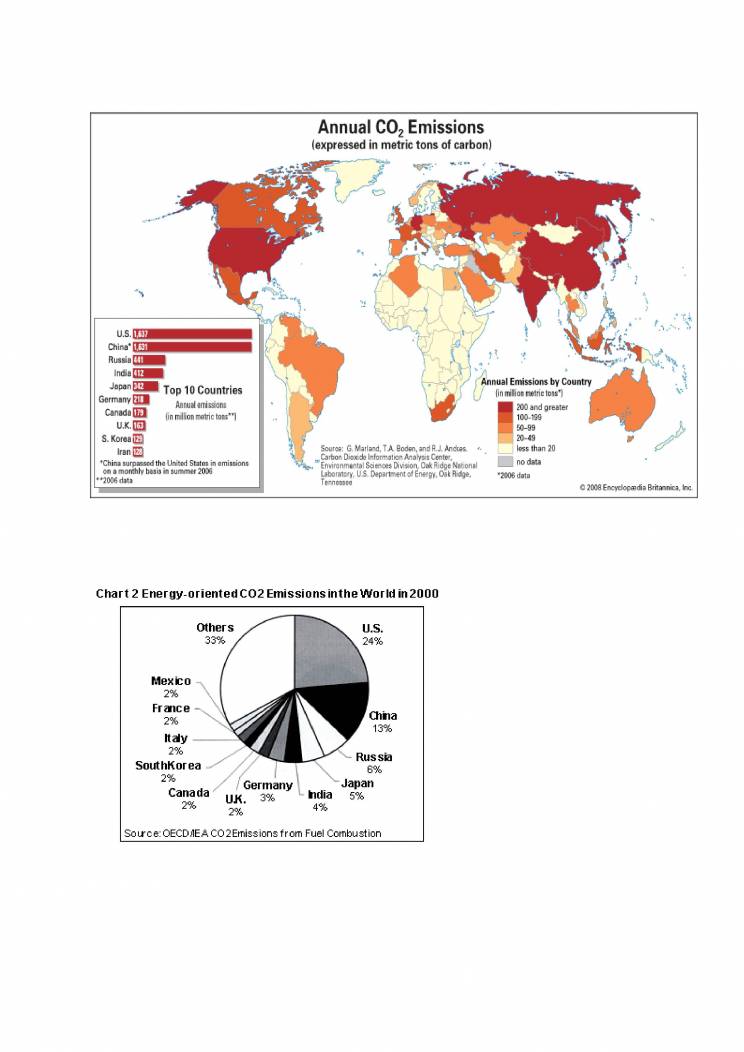Kyoto Protocol - Notes - LearnPick India