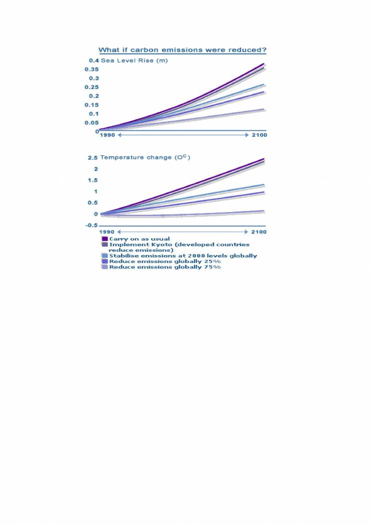 Kyoto Protocol - Notes - LearnPick India