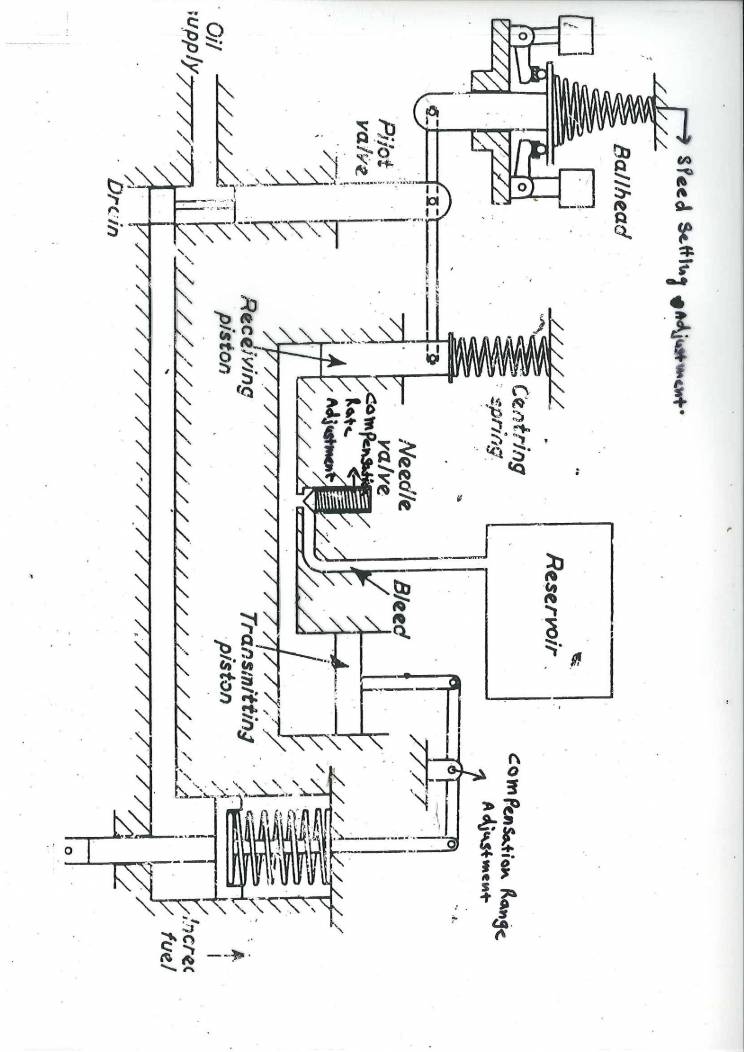 Internal Combustion Engines - Notes - LearnPick India
