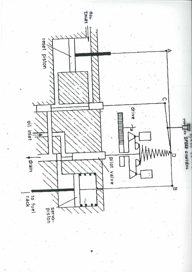 Internal Combustion Engines - Notes - LearnPick India