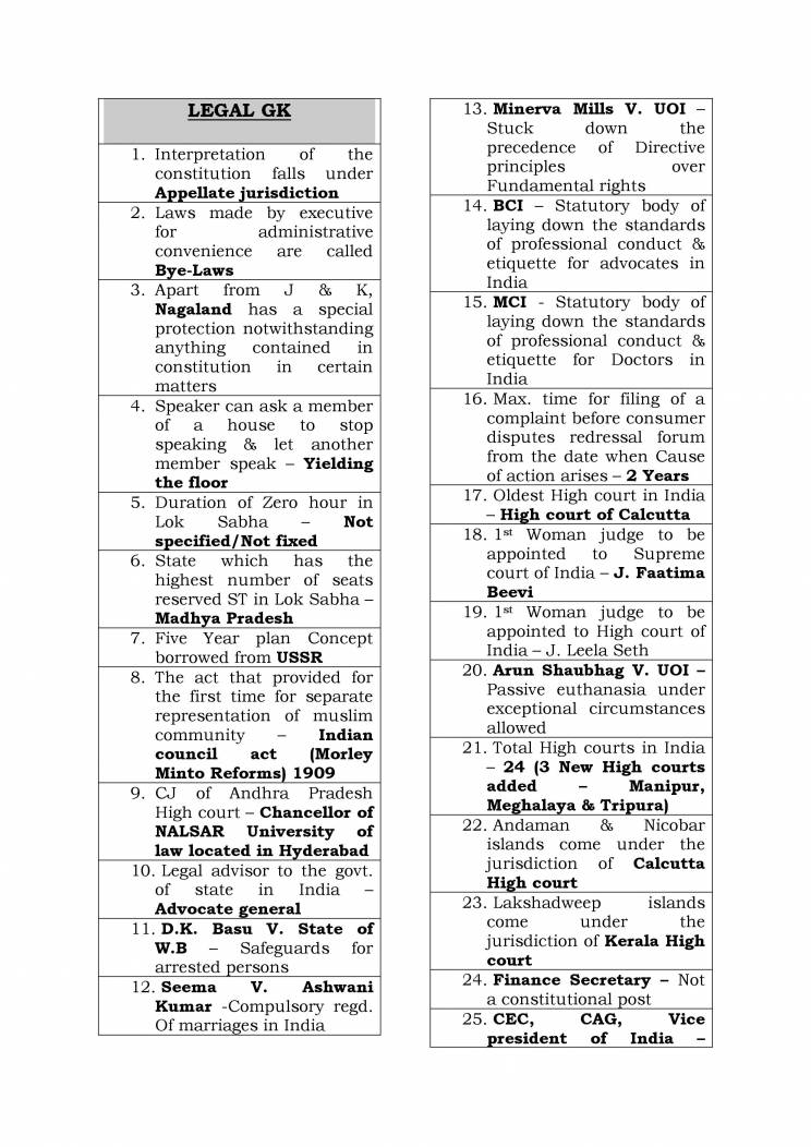Legal GK - Notes - LearnPick India