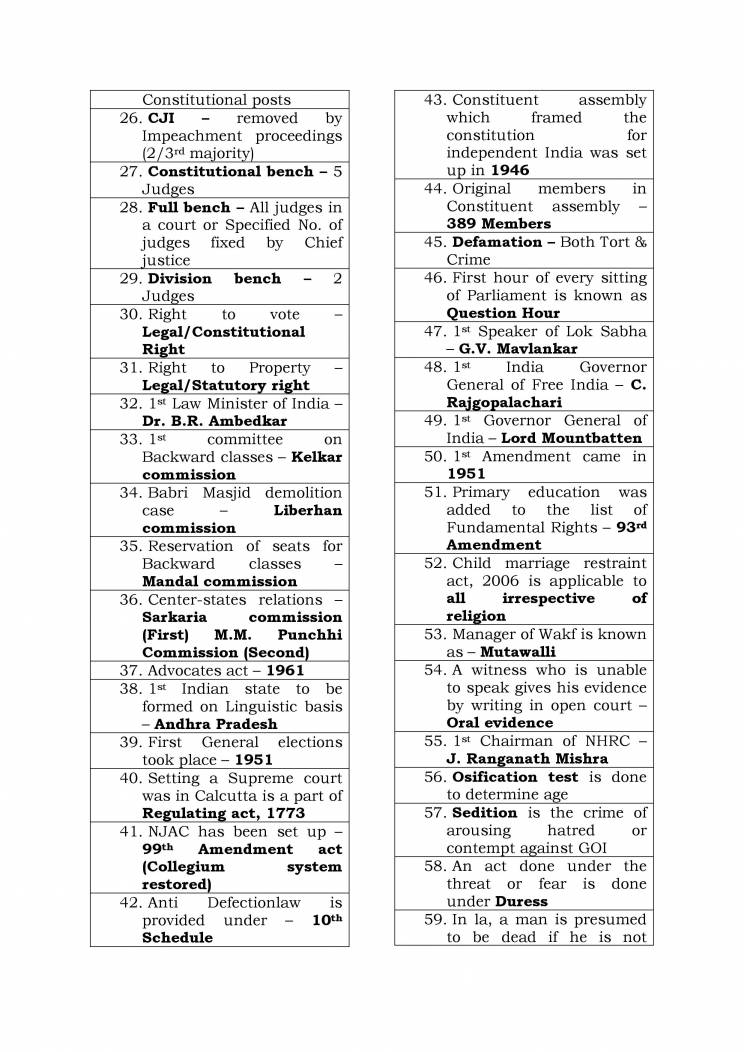 Legal GK - Notes - LearnPick India