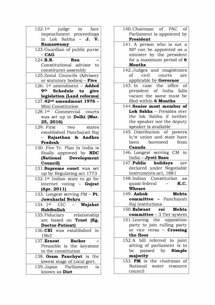 Legal GK - Notes - LearnPick India