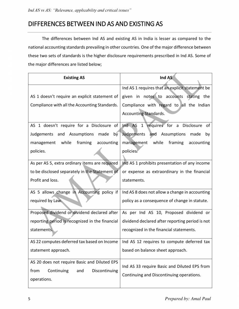Accounting Standard And General Notes For Commerce Students - Notes ...