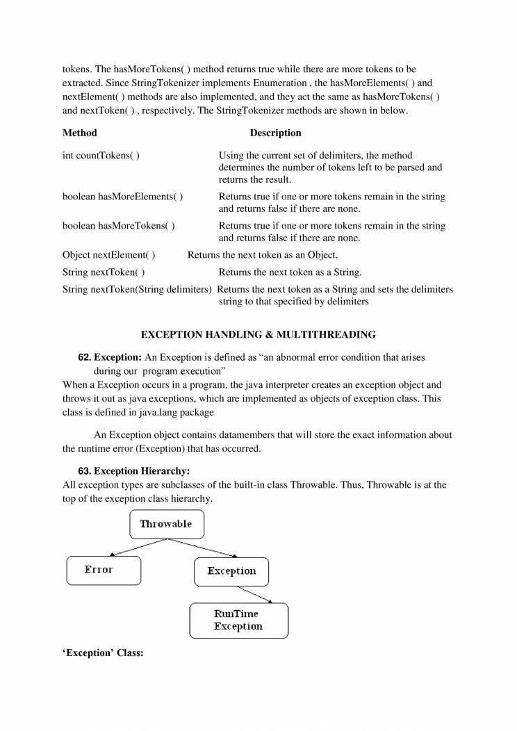 Java - Notes - LearnPick India