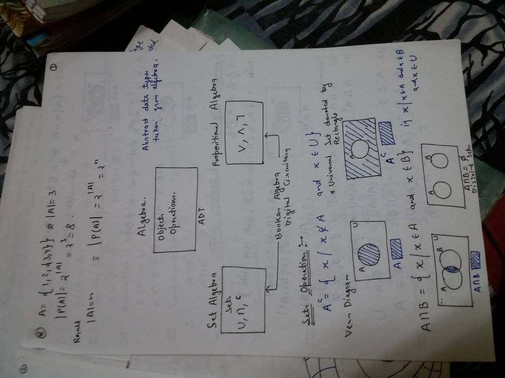 Sets Theory - Notes - LearnPick India