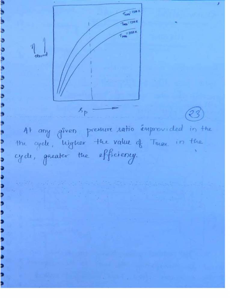 Power Plant Engineering - Notes - LearnPick India