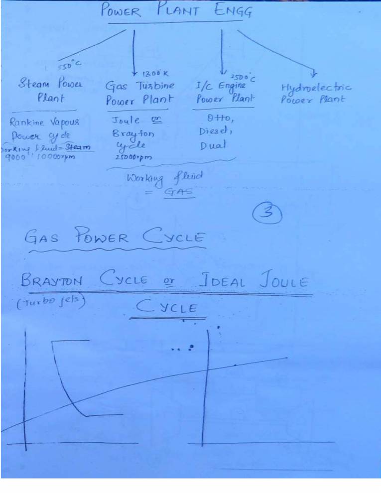 Power Plant Engineering - Notes - LearnPick India
