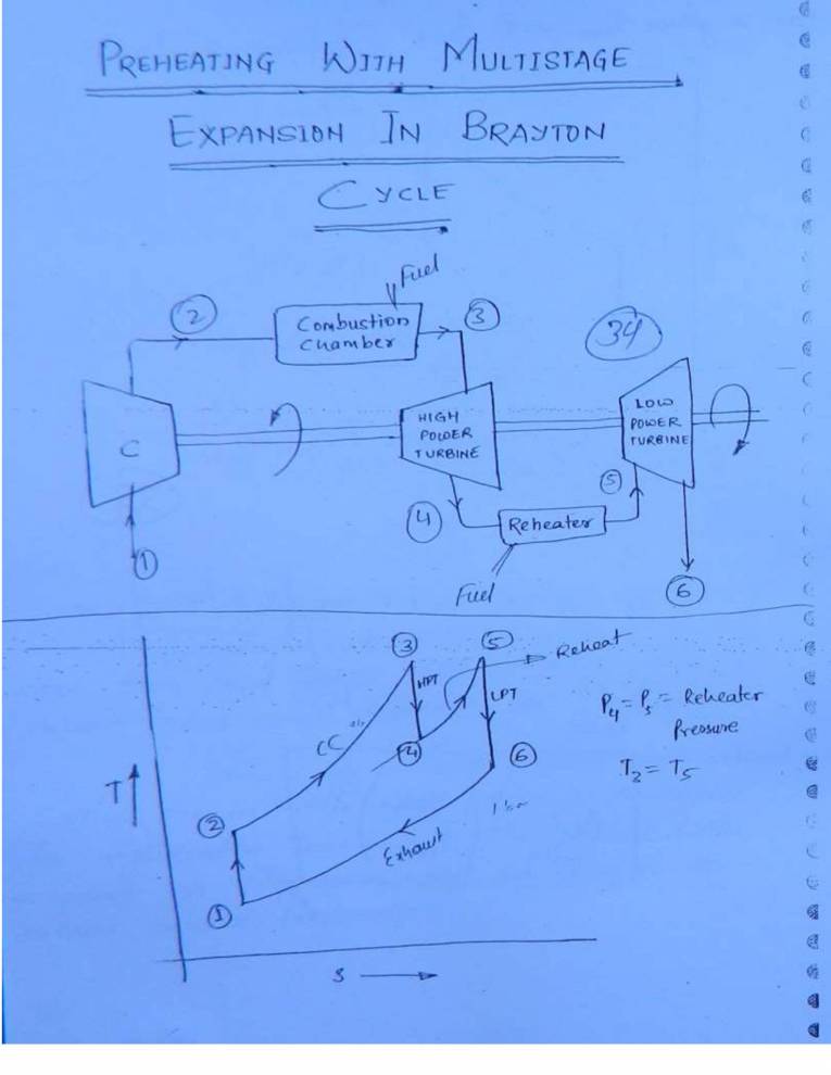 Power Plant Engineering - Notes - LearnPick India