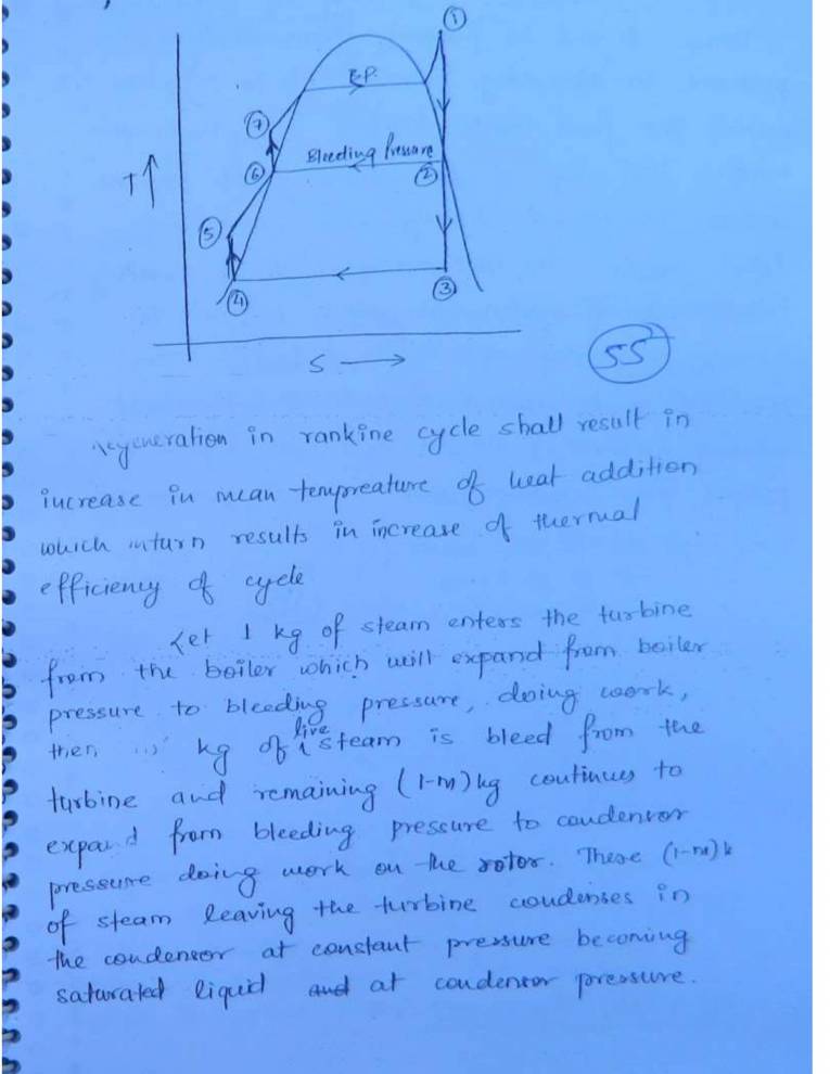 Power Plant Engineering - Notes - LearnPick India