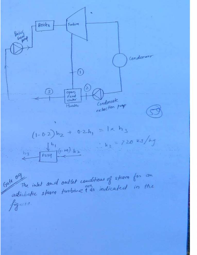 Power Plant Engineering - Notes - LearnPick India