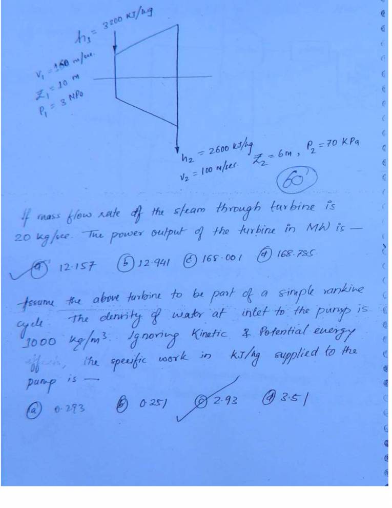 Power Plant Engineering - Notes - LearnPick India