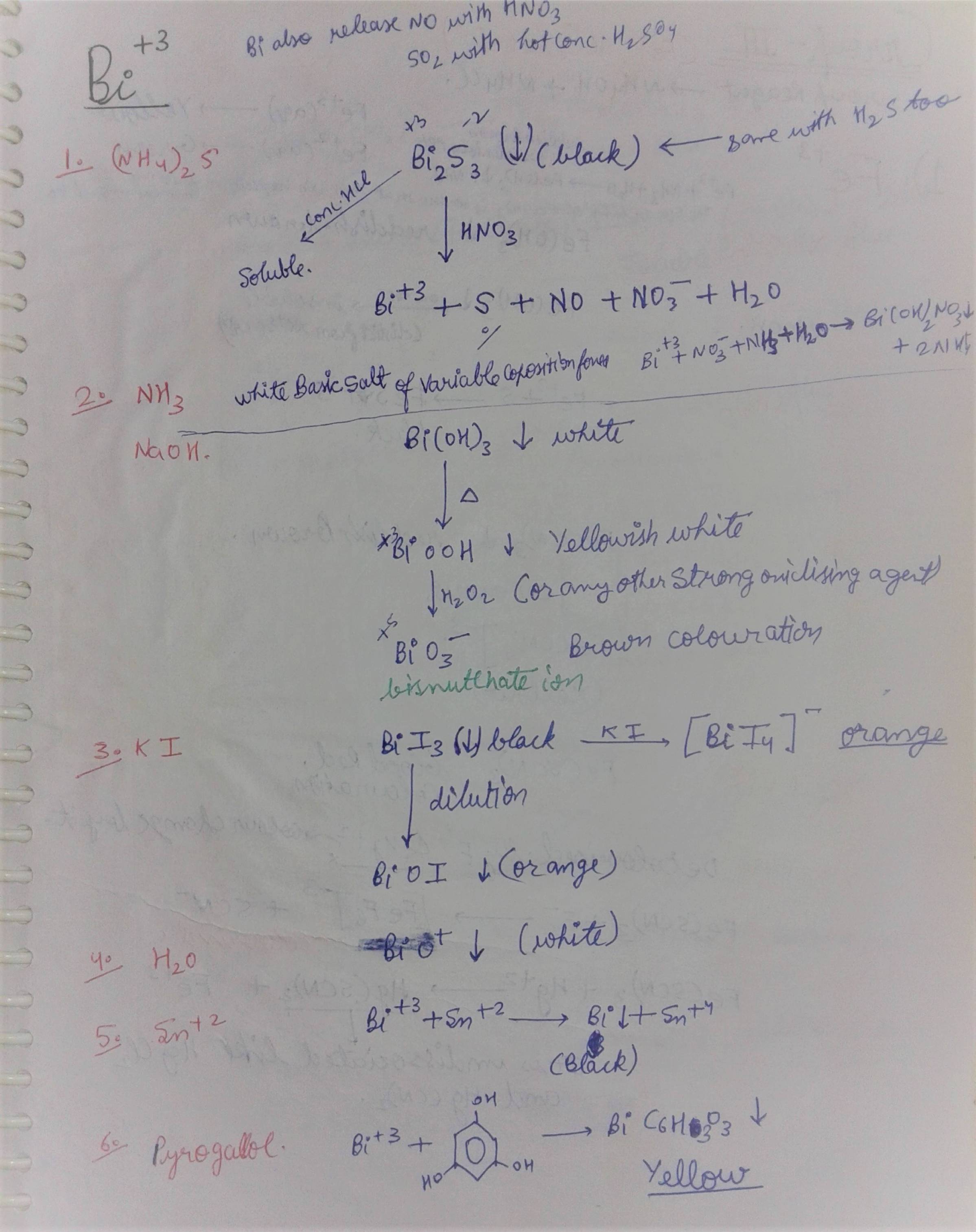 Qualitative Analysis Anion Group 0,2,3,4,5,6(Jee Advance) - Notes ...