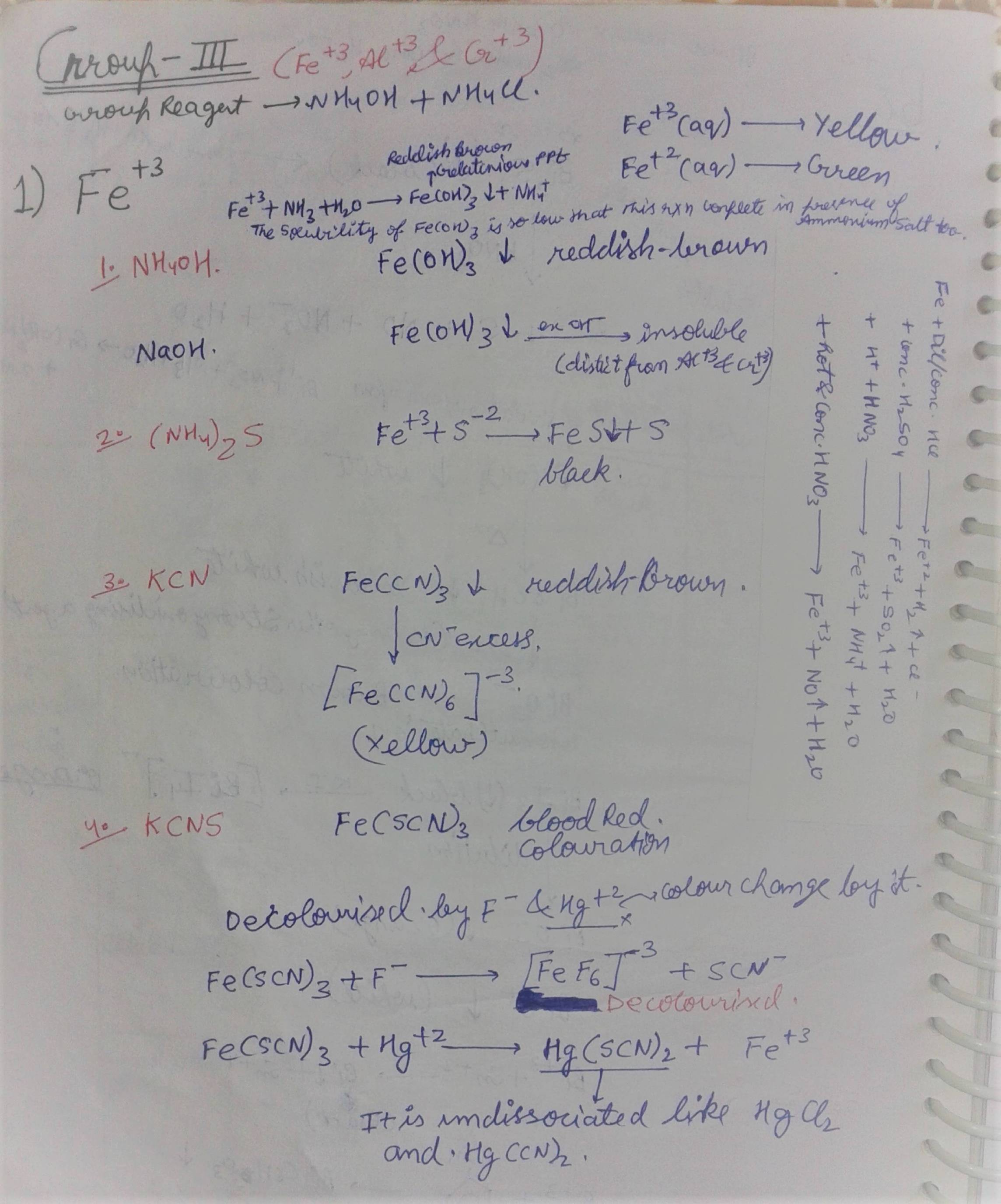 Qualitative Analysis Anion Group 0,2,3,4,5,6(Jee Advance) - Notes ...