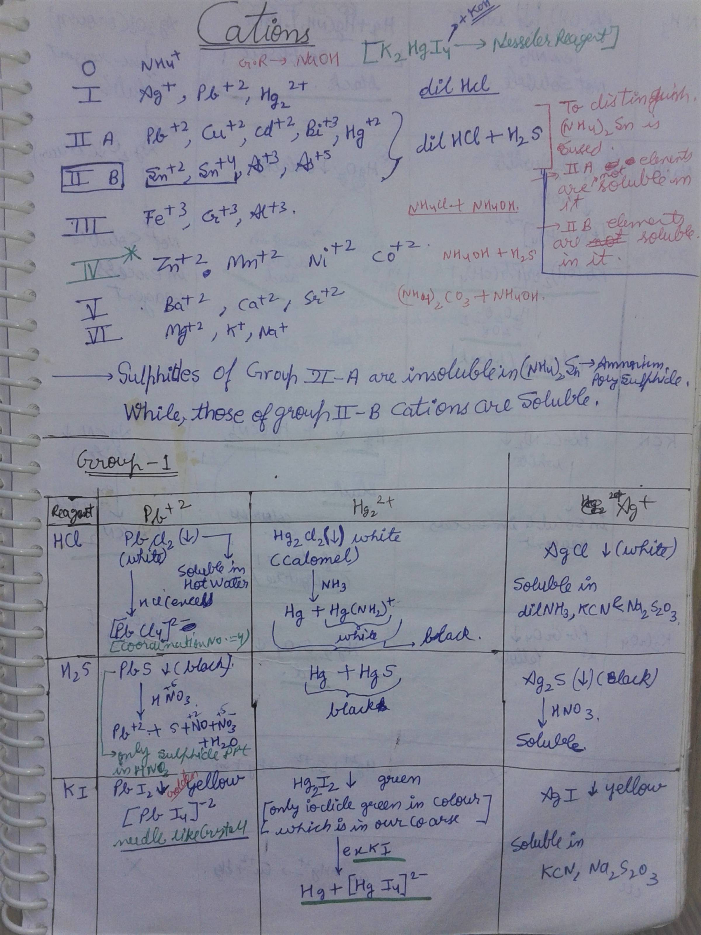 Qualitative Analysis Cations Group 1,2,3(Jee Advance) - Notes ...
