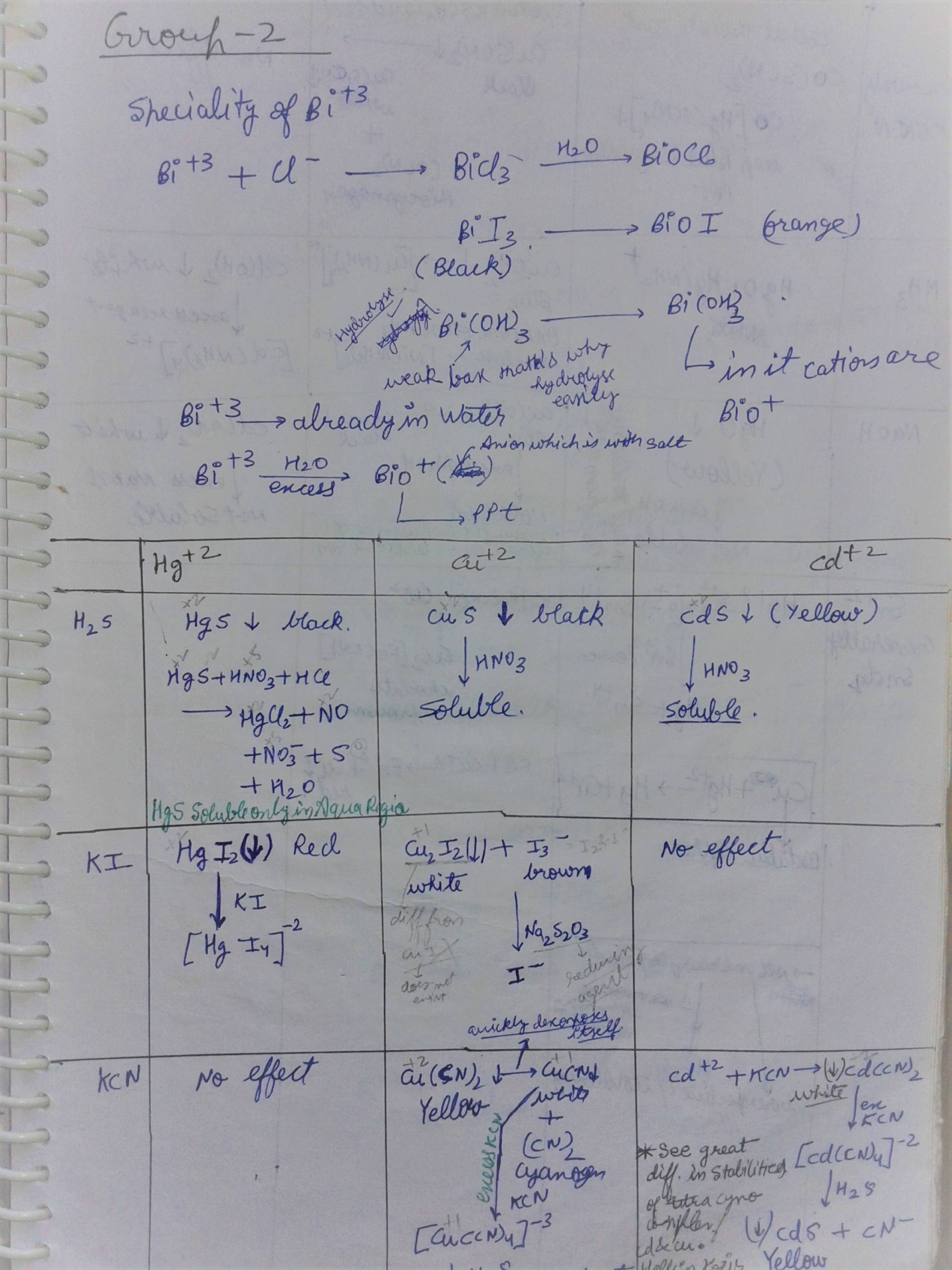 Qualitative Analysis Cations Group 1,2,3(Jee Advance) - Notes ...