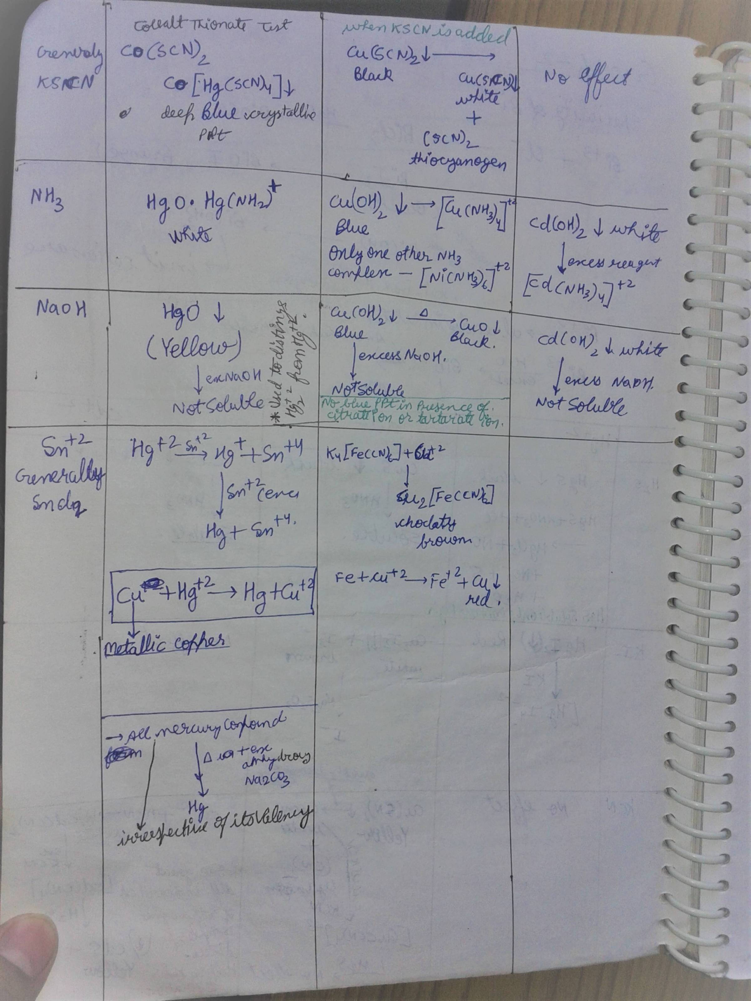 Qualitative Analysis Cations Group 1,2,3(Jee Advance) - Notes ...