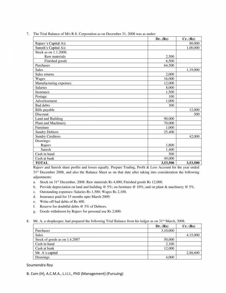 Basics Of Accounting - Notes - LearnPick India