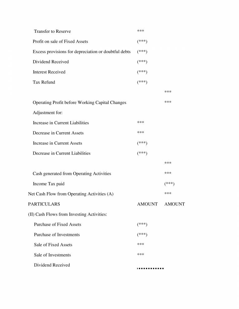 Basics Of Accounting - Notes - LearnPick India