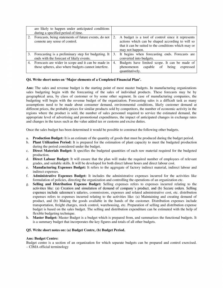 Basics Of Accounting - Notes - LearnPick India