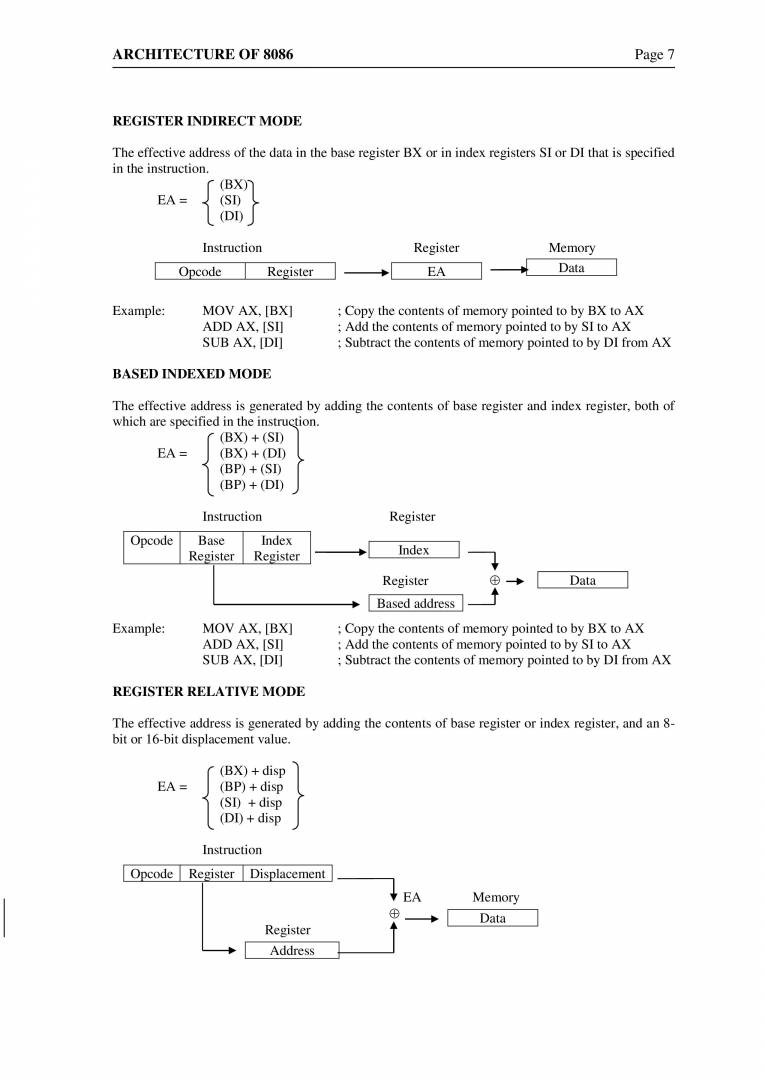 Microprocessor - Notes - LearnPick India