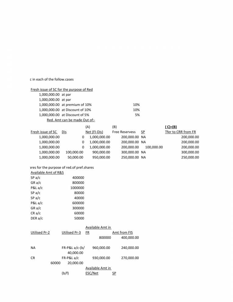 Redemption Of Pref. Shares - Notes - LearnPick India