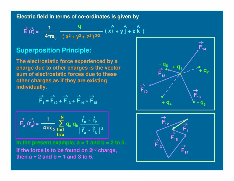 Physics : Electrostatics : Class 12th - Notes - LearnPick India