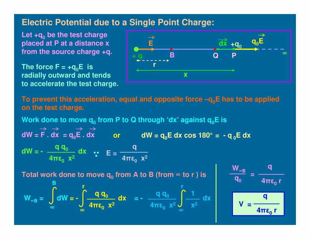 Physics : Electrostatics : Class 12th - Notes - LearnPick India