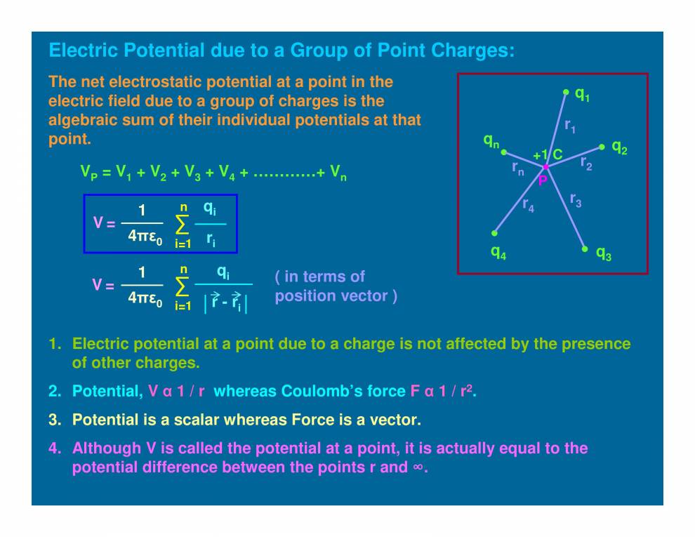 Physics : Electrostatics : Class 12th - Notes - LearnPick India