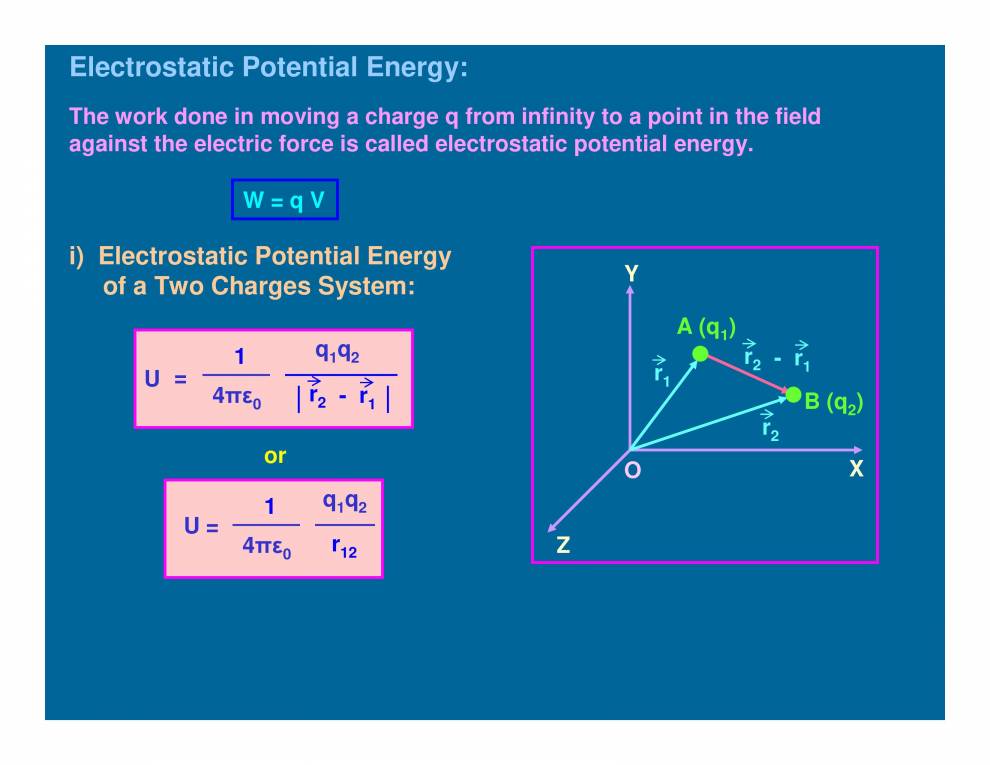 Physics : Electrostatics : Class 12th - Notes - LearnPick India