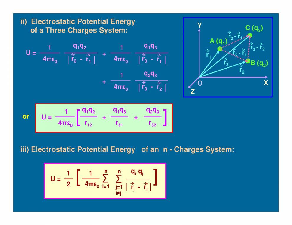 Physics : Electrostatics : Class 12th - Notes - LearnPick India
