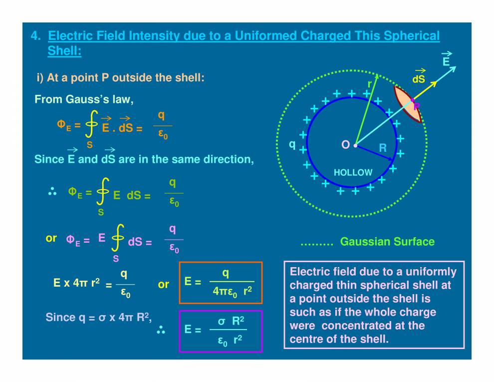 Physics : Electrostatics : Class 12th - Notes - LearnPick India