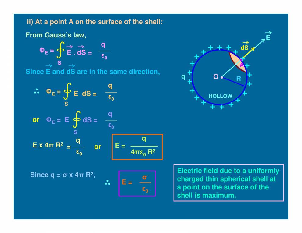 Physics : Electrostatics : Class 12th - Notes - LearnPick India